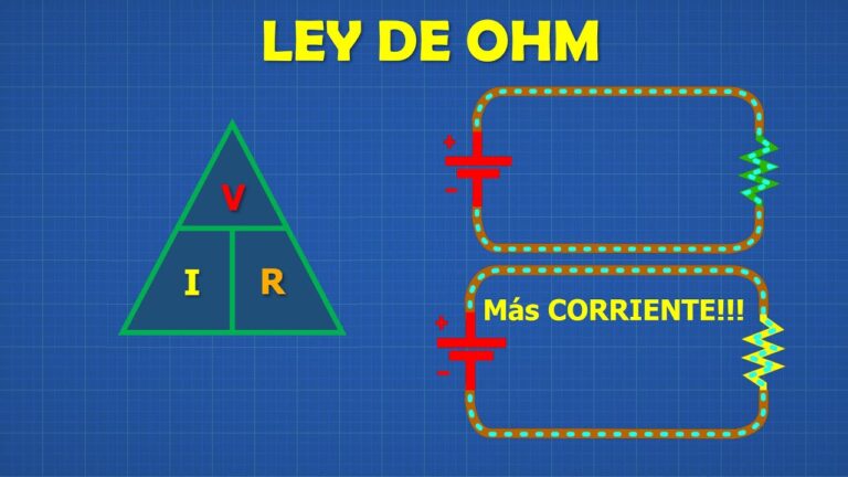 Beneficios de la Ley de Ohm: Una guía completa para entender y ...