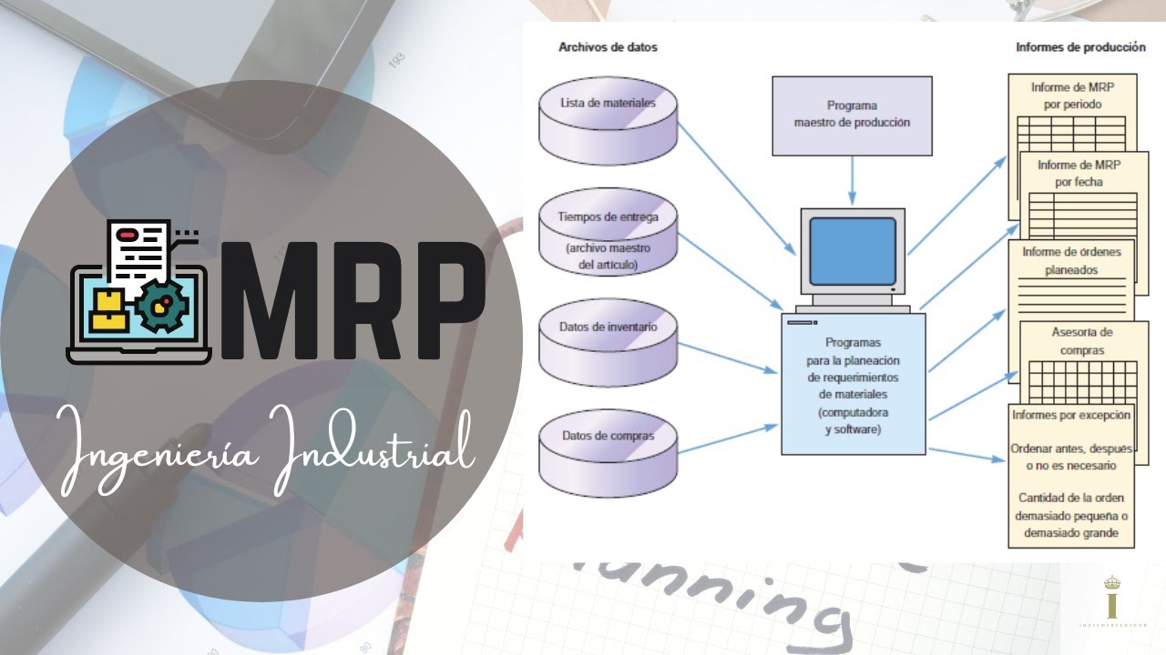 Beneficios y limitaciones del MRP: ¿Cómo optimizar tu proceso de ...